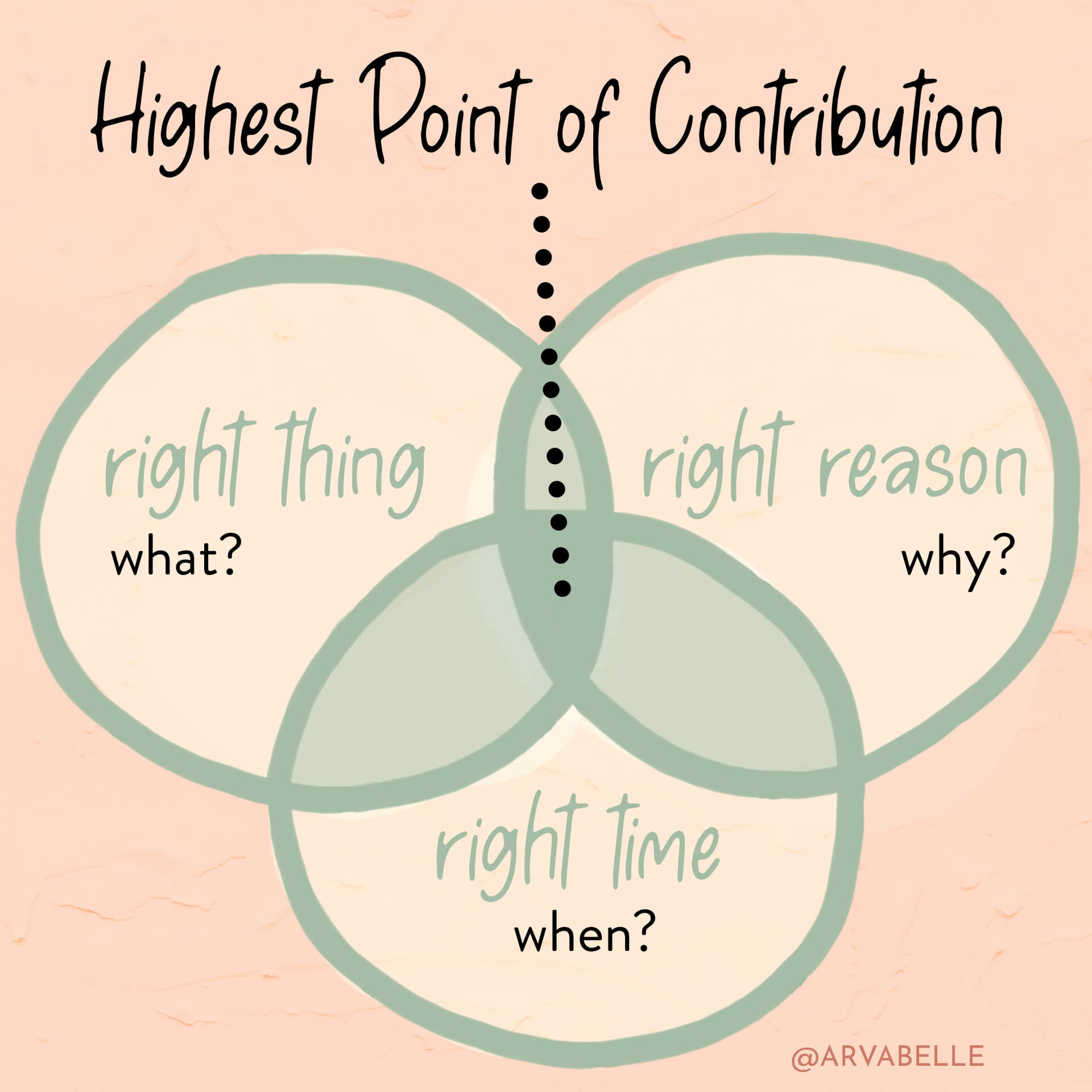 8 Important Lessons from Essentialism by Greg McKeown - Arvabelle