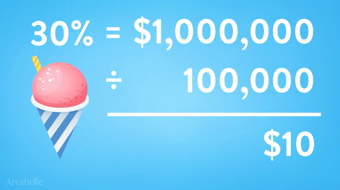 What is an IPO? Initial Public Offering Explained - Arvabelle