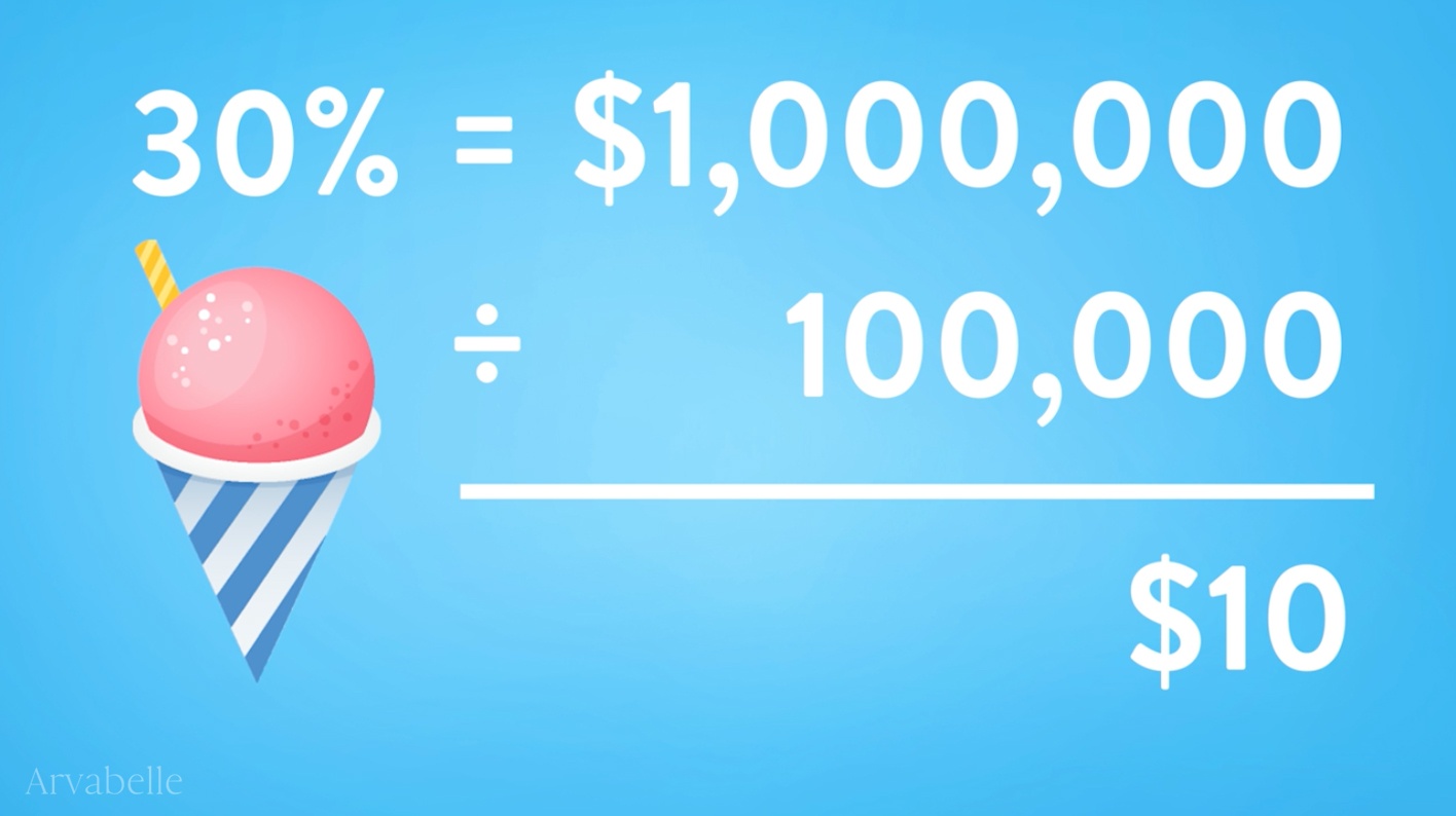 What is an IPO? Initial Public Offering Explained - Arvabelle